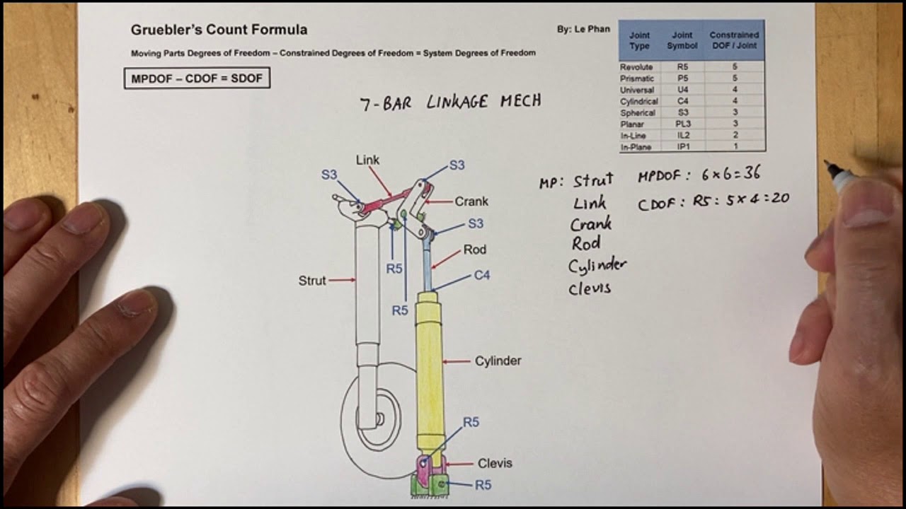 GRUEBLER'S COUNT, FORMULA, EQUATION FOR 7-BAR LINKAGE MECH 12-20-20 ...