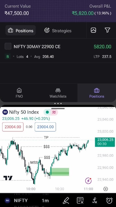 5k Profit in Nifty50 | 27.05.2024 #intradaytrading #ict #smc #trading # ...