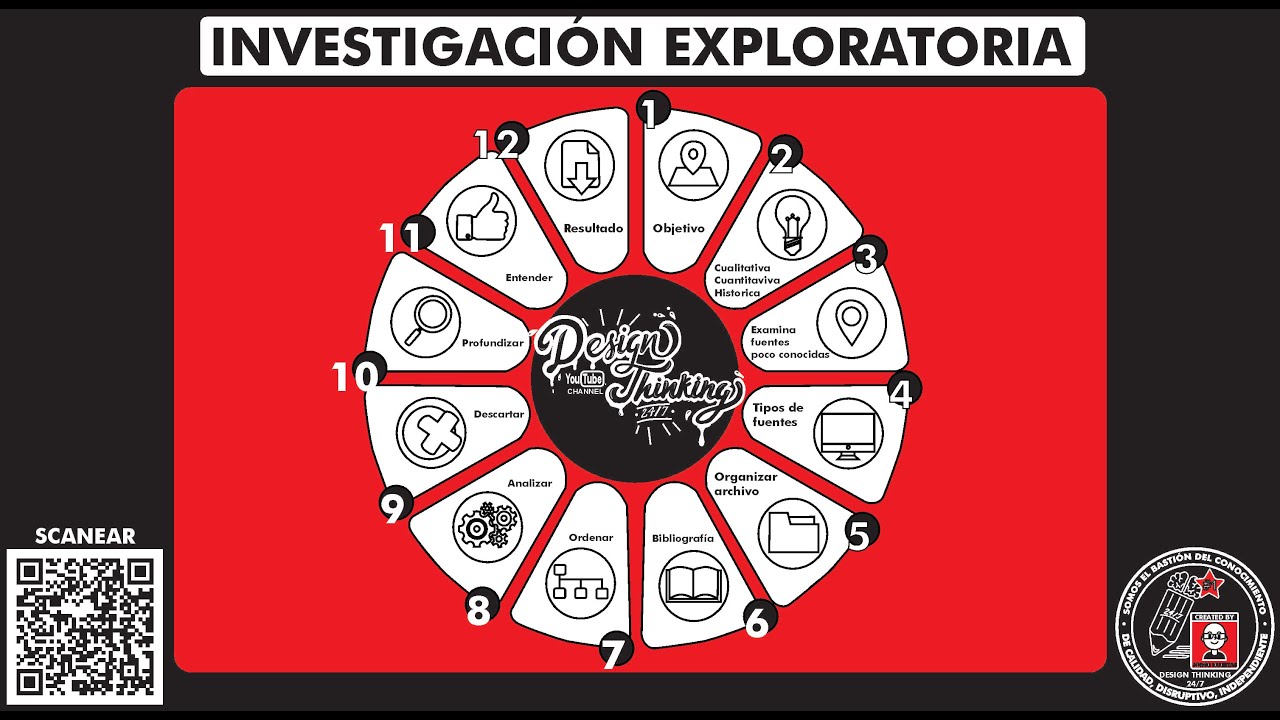 ¿Qué es y cómo hacer una "INVESTIGACIÓN EXPLORATORIA - PRELIMINAR ...