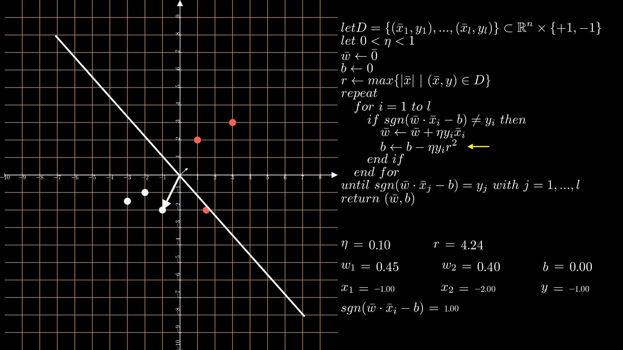 Single Perceptron Training Animation - YouTube