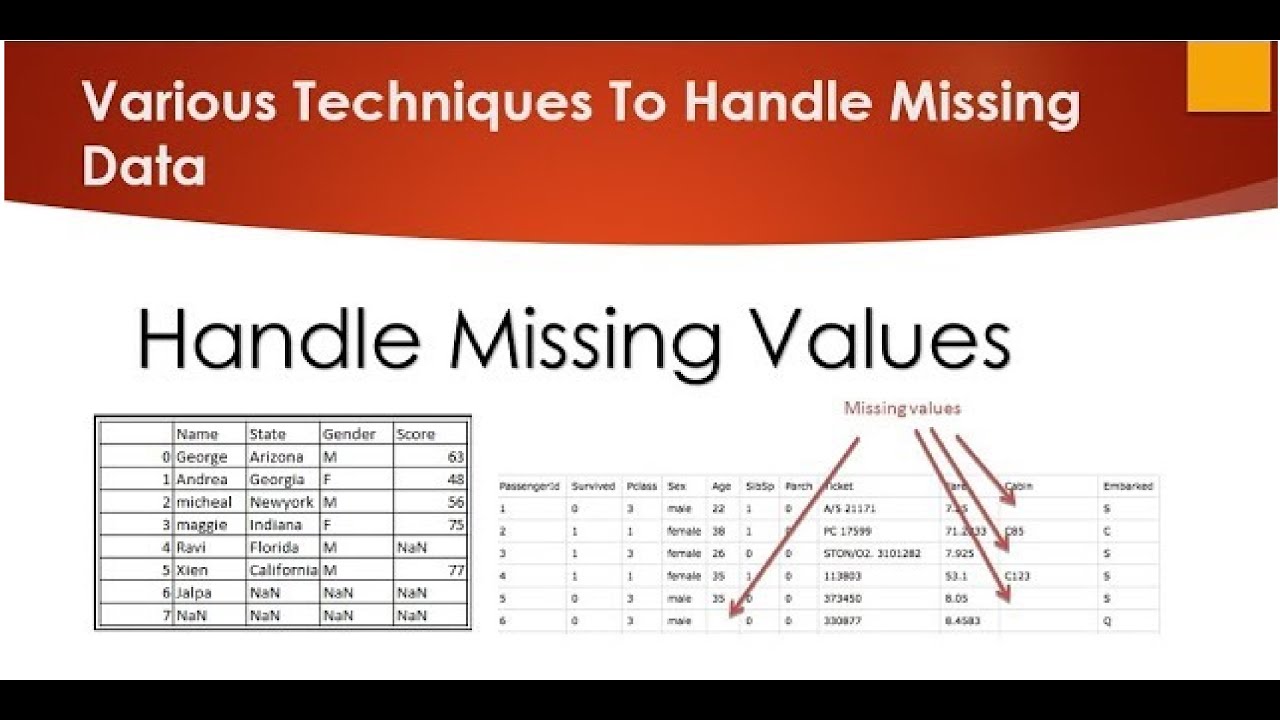 How to Deal with Missing Values in DataSet | BCom Accounts & Data ...