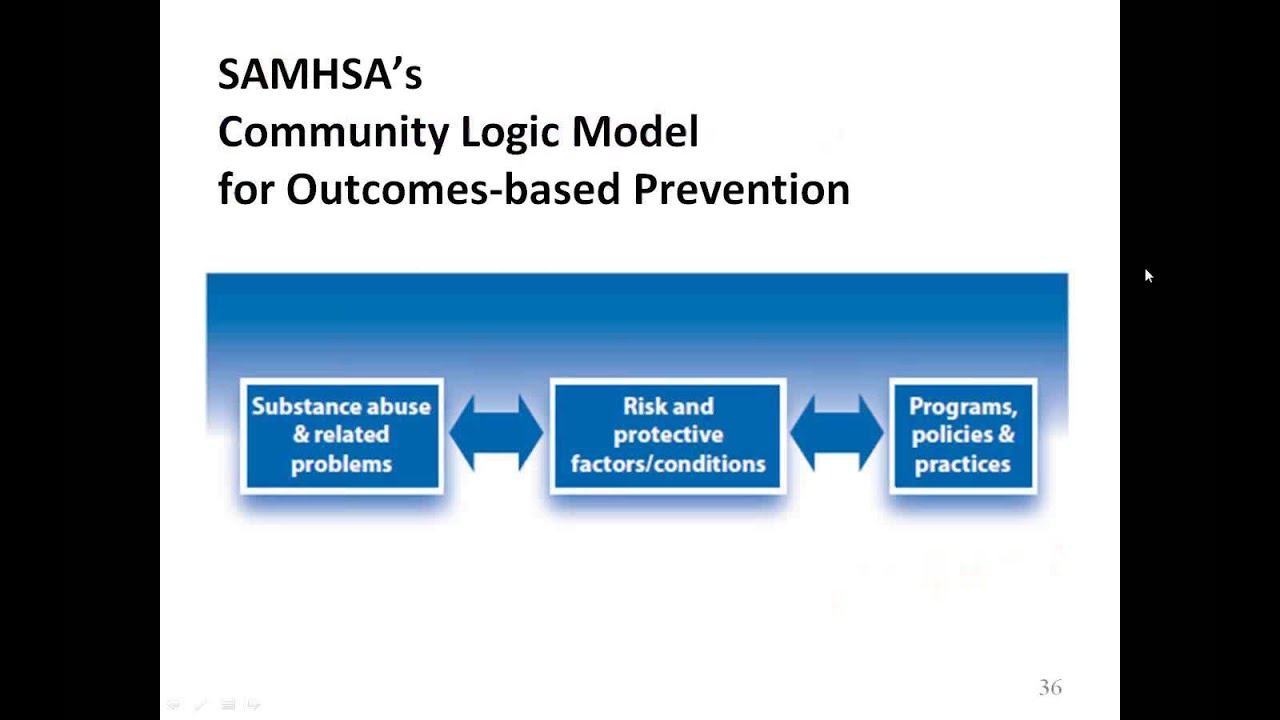 Strategic Prevention Framework: An Overview - YouTube