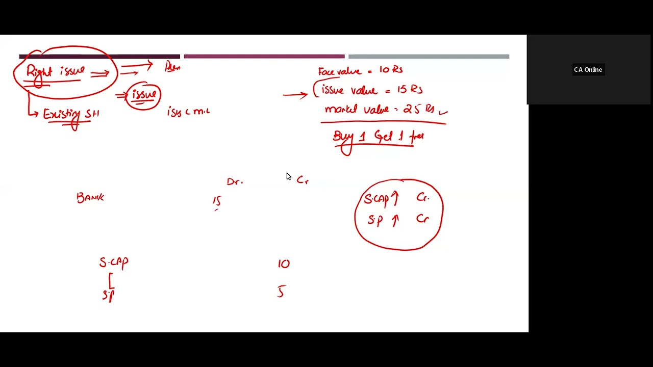 Lecture 4 | FAR-01 SOCIE Share Accounting | Live Classes - YouTube