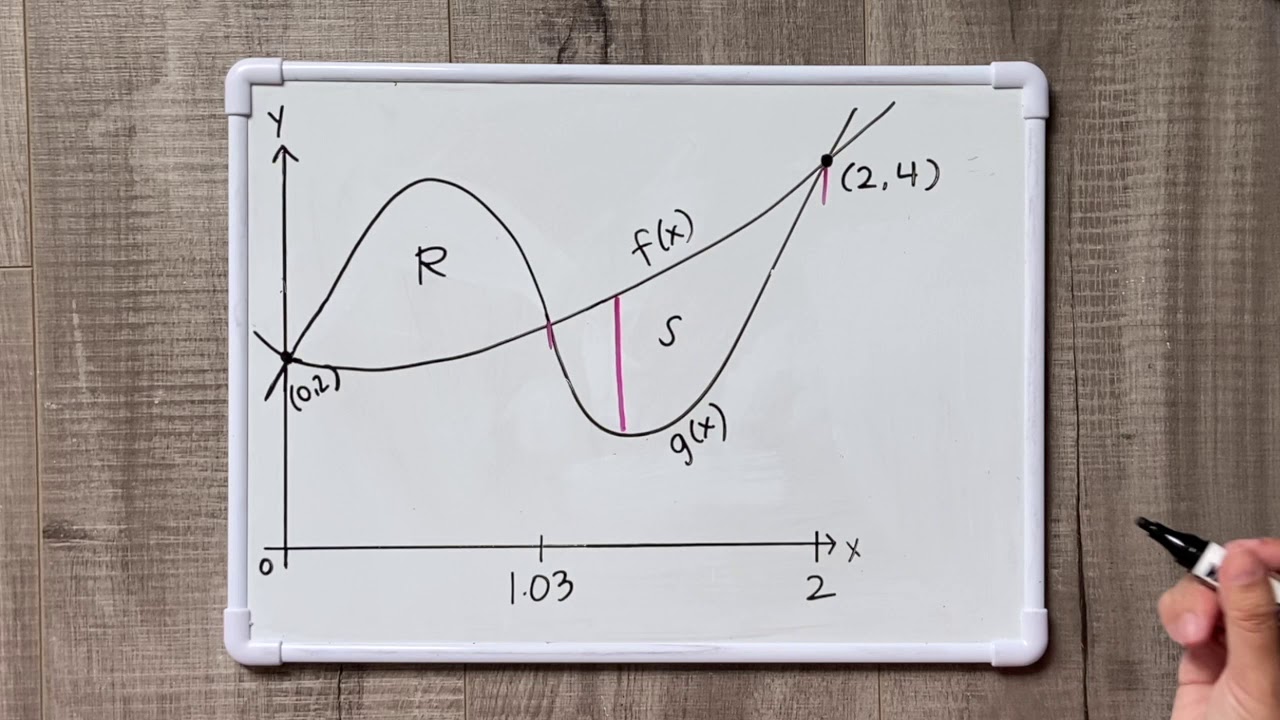 Volumes Using Known Cross Sections (AP Calc AB 2015 FRQ #2) - YouTube