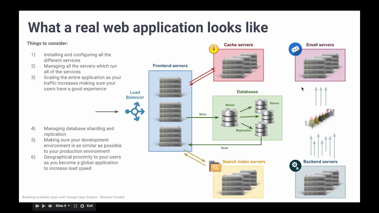 Section 01 - Lesson 05: Complexity of a real life application - YouTube
