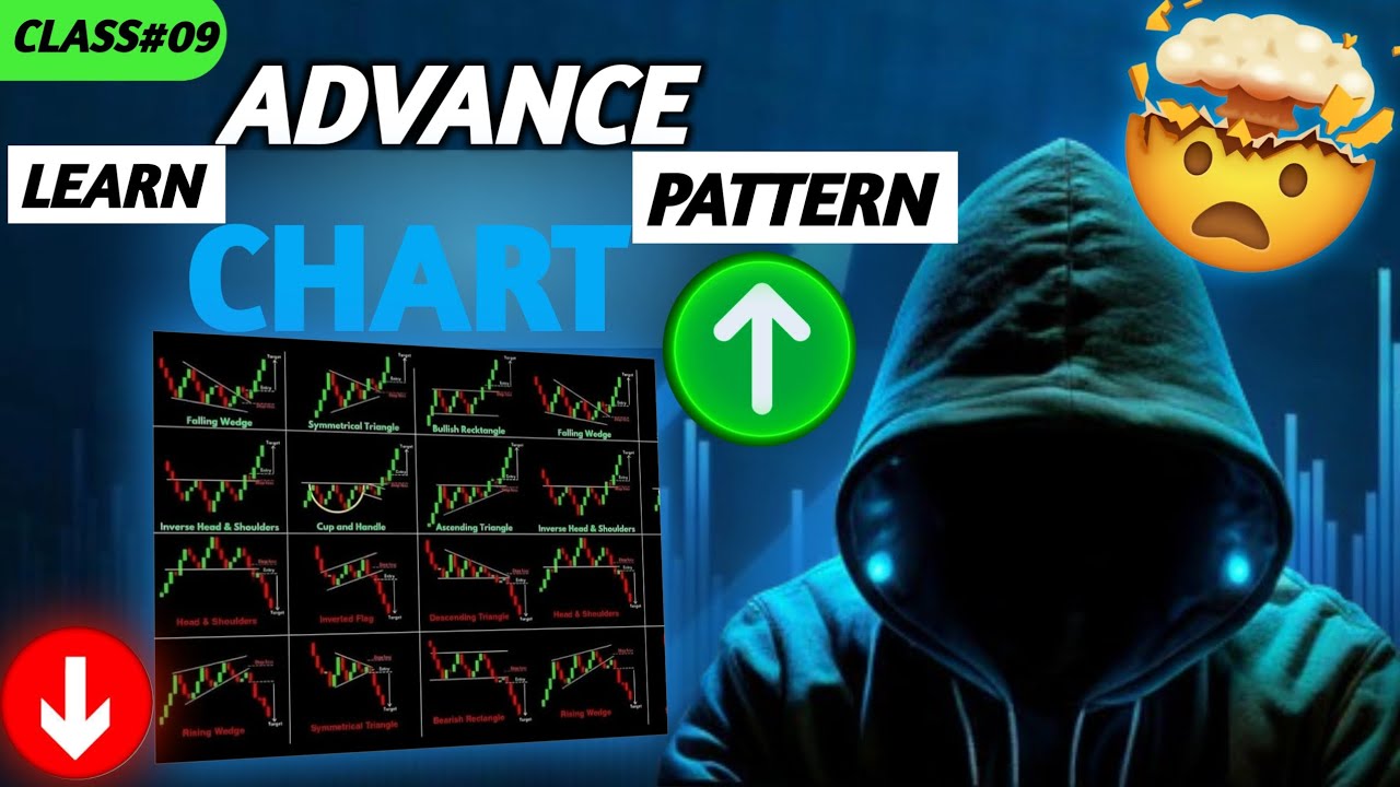 Learn Advance Chart Patterns | Chart Patterns complete Course| Class 09 ...