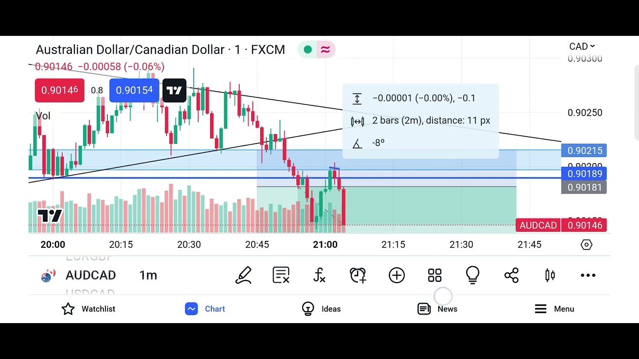 Night Trading Day-1 in market - YouTube