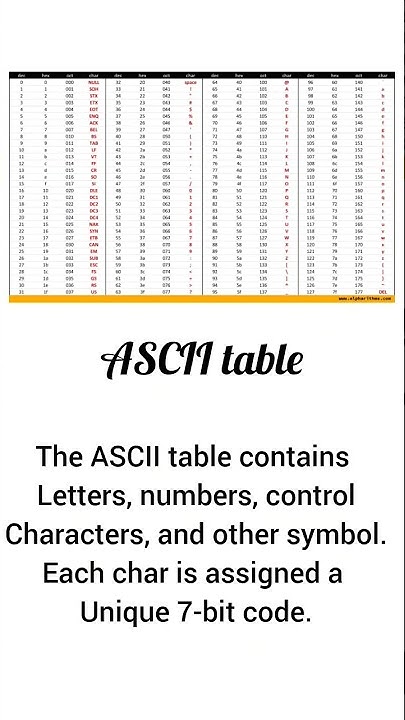 Print ASCII table using C++ #cpp #tech #tips #shorts #short #technology ...
