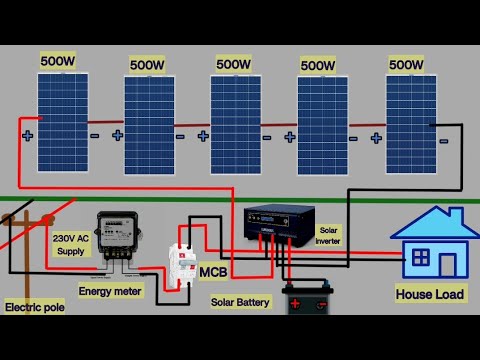 House wiring diagram Solar panel. House wiring solar panel with ...