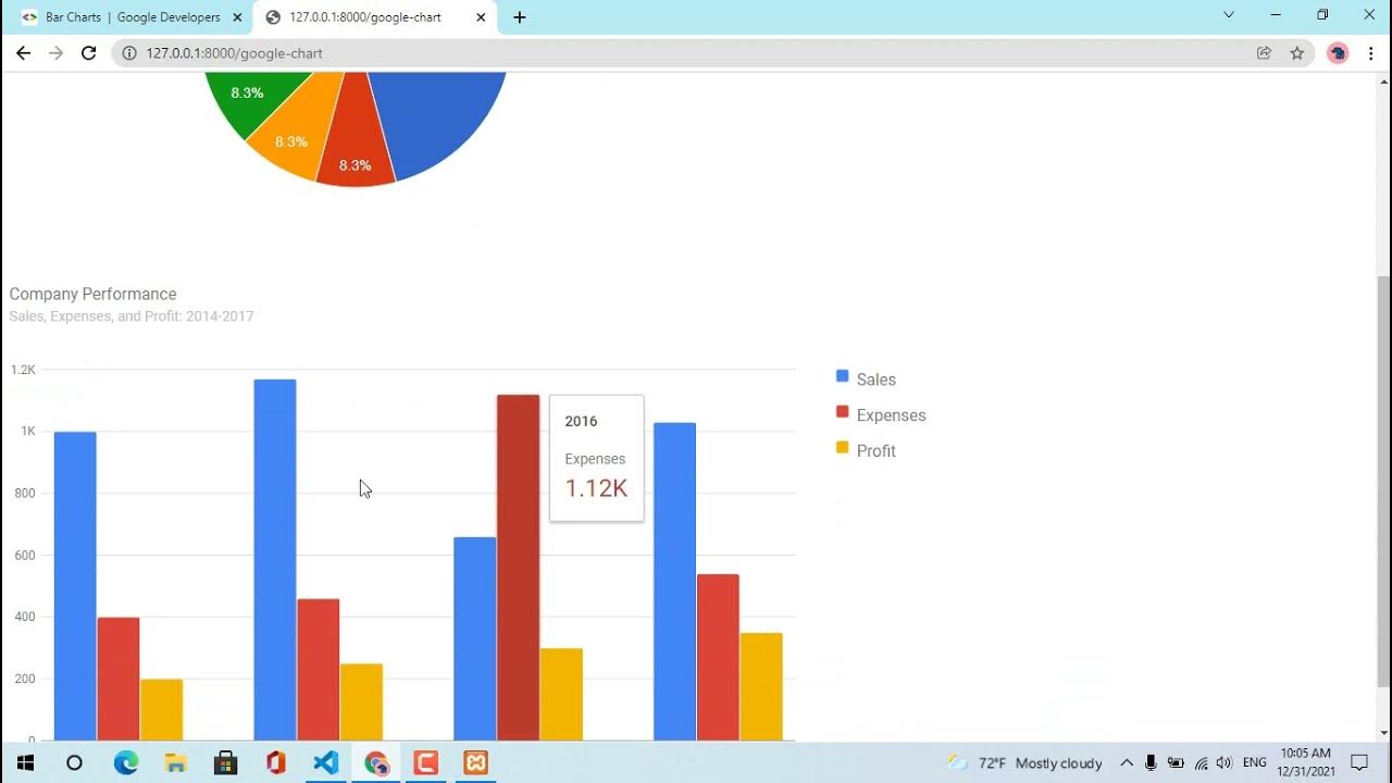 Google chart in laravel - YouTube