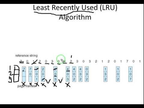 Least Recently Use page replacement algorithm | LRU | Operating System ...