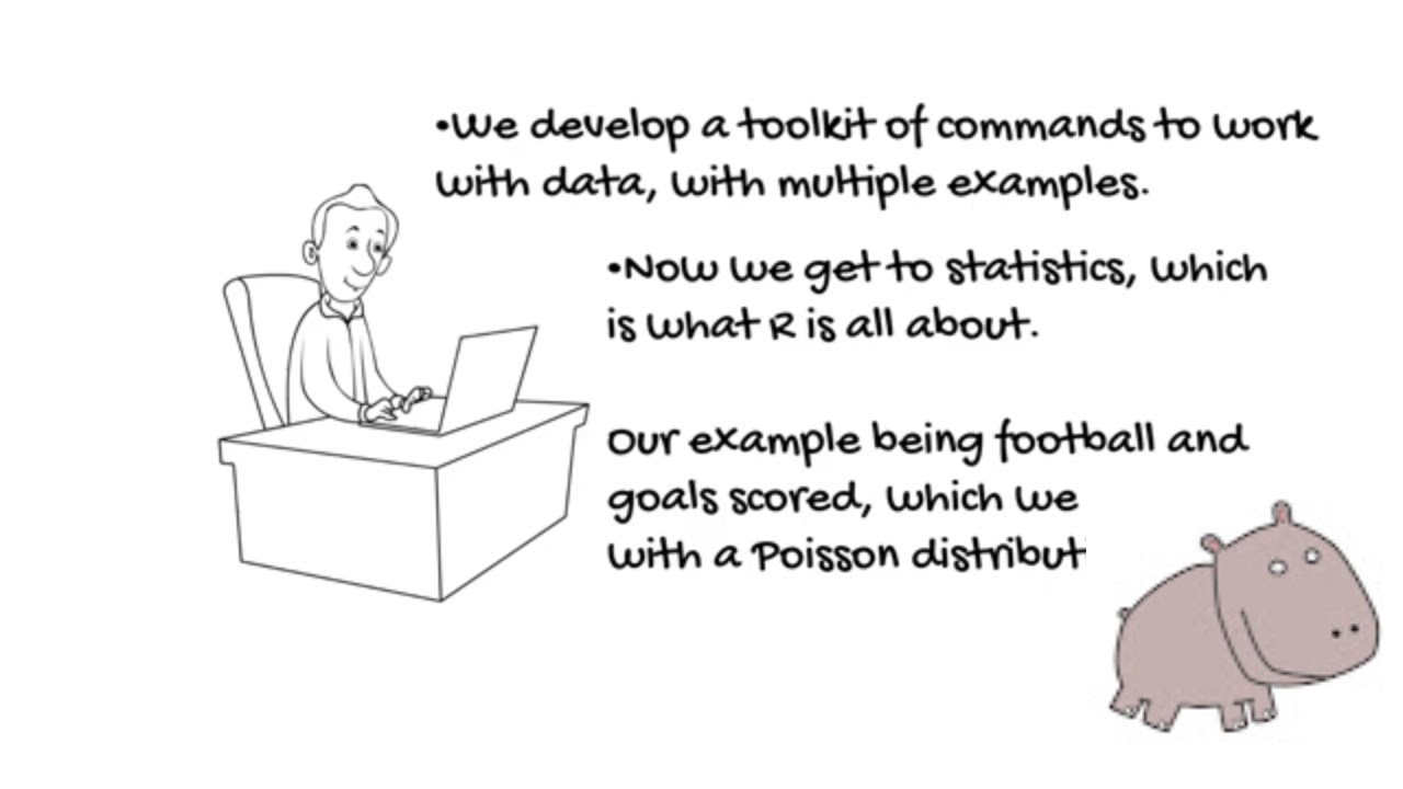 Poisson Football Betting Model | R - The Language of Data Science - YouTube