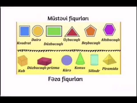 Həndəsi fiqurlar və açılış şəkilləri