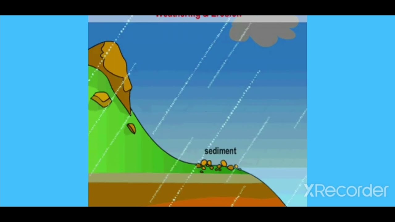 TYPES OF ROCKS YouTube types-of-rocks-youtube