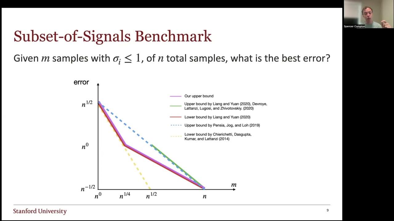 STOC24 2 C 5 Near Optimal Mean Estimation with Unknown, Heteroskedastic Variances - YouTube