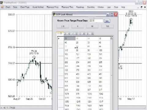 Training Software - Gann Counting - YouTube