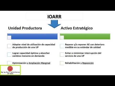 INVERSIONES IOARR en INVIERTE.PE - YouTube