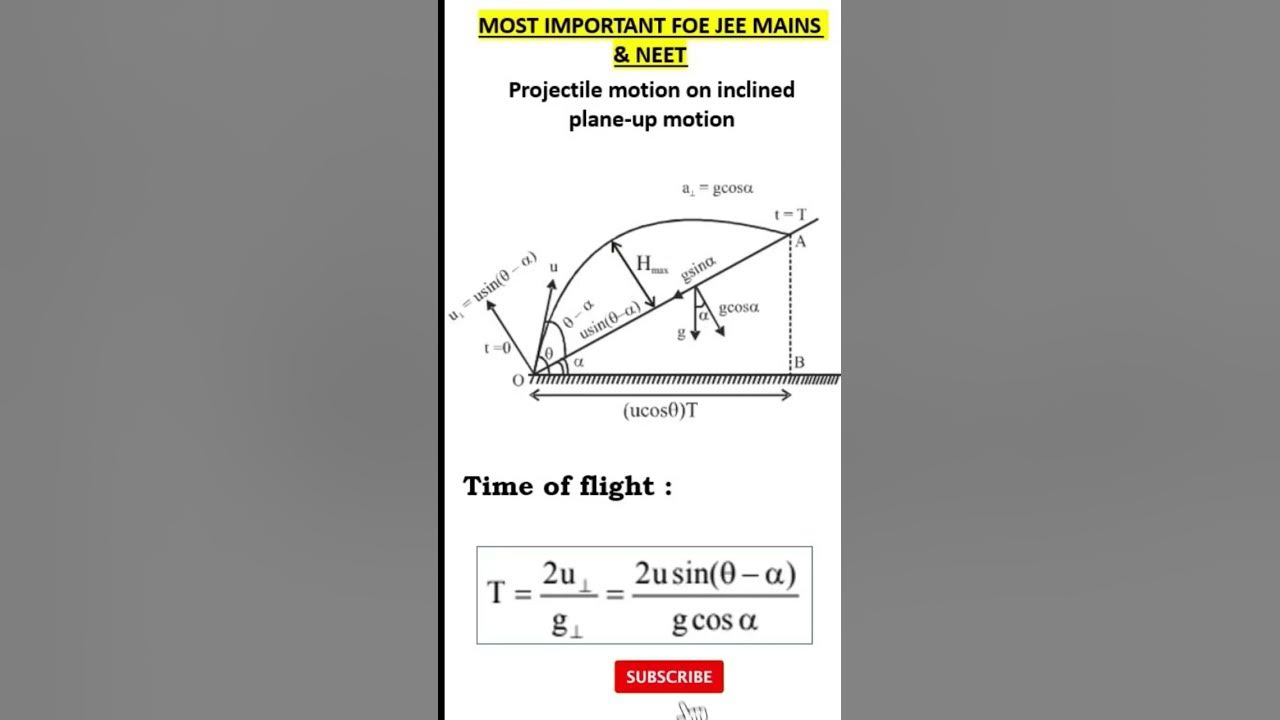 Time of flight | Projectile motion on inclined plane - up motion | JEE ...