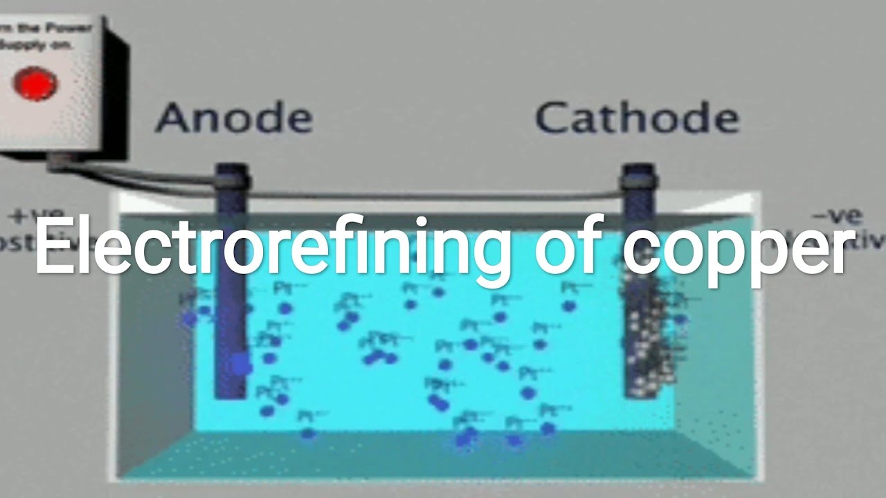 Phet Simulation- electrorefining of copper - YouTube