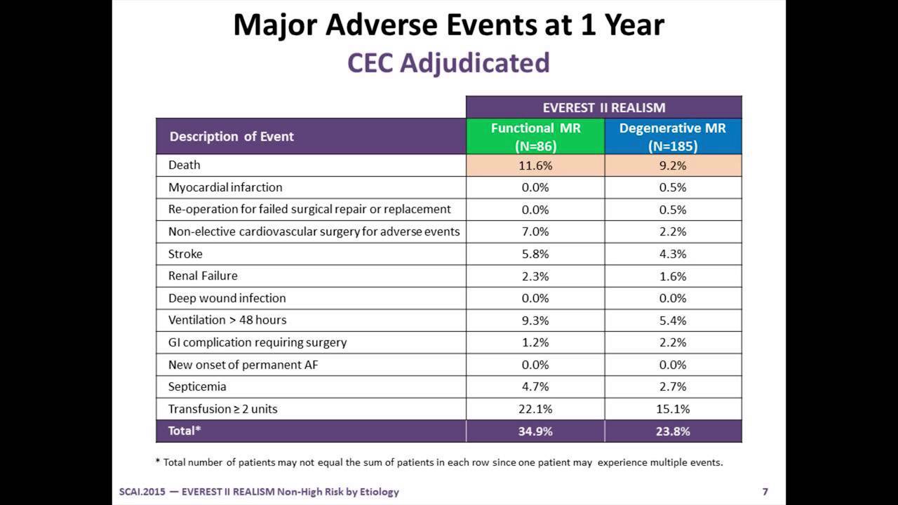 SCAI 2015 Best of the Best Abstract Presentation: Saibal Kar - YouTube