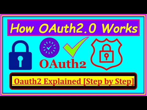 OAuth2 Explained Step by Step: Beginner’s Guide to Secure Authorization ...