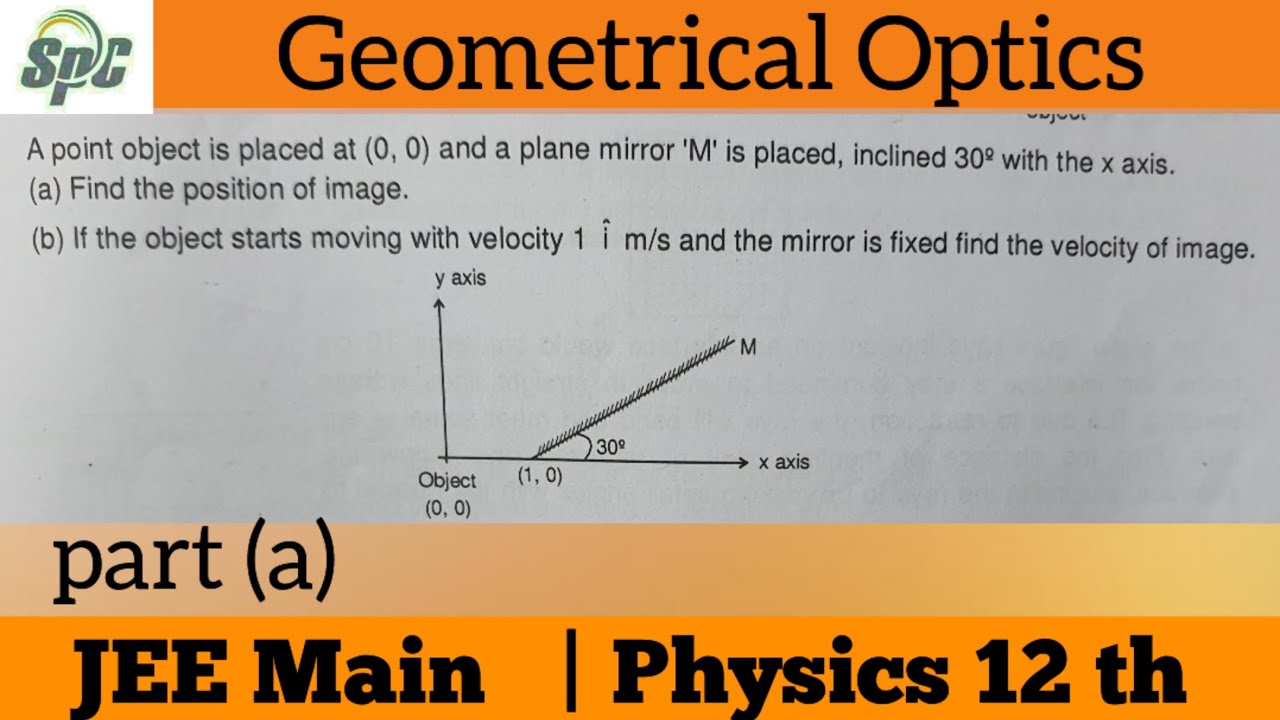 A point object is placed at (0, 0 ) and a plane mirror M is placed ...