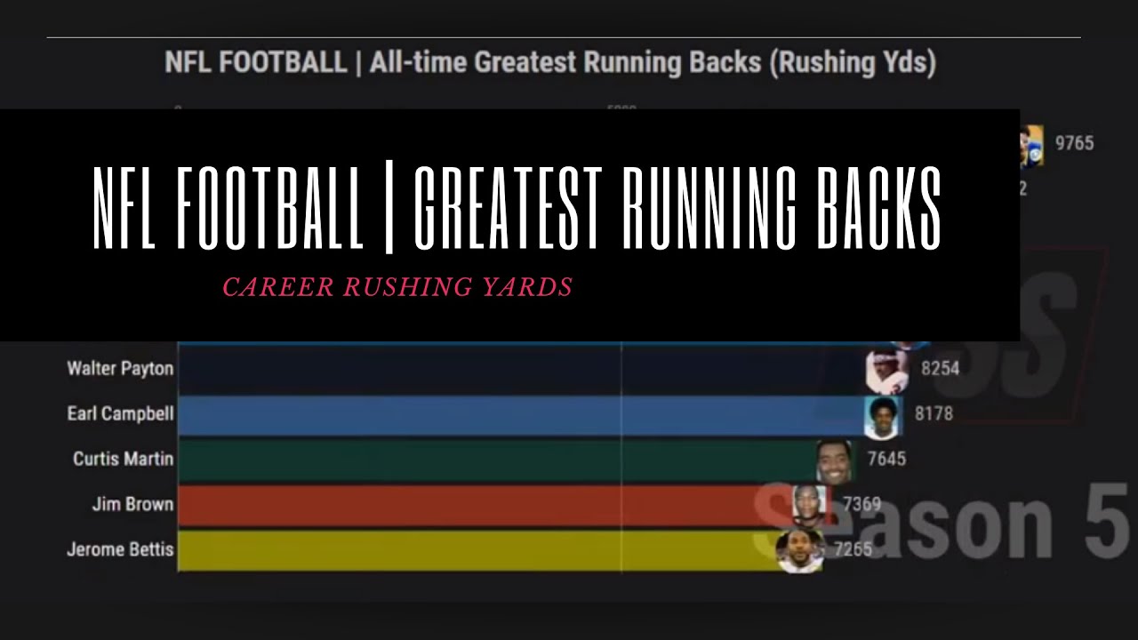 NFL Football | All-time Greatest Running Backs Top 10 (Career Rushing ...