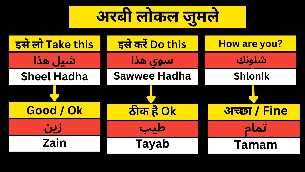 Learn to speak local Arabic. Okay, fine. Great, how to say? - YouTube