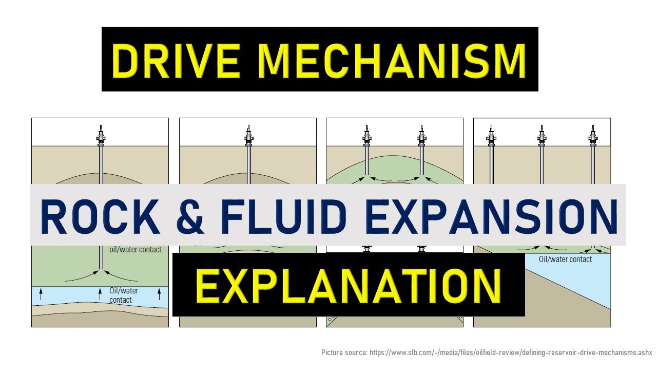 RE: Drive Mechanism | Rock & Fluid Expansion, Description - YouTube