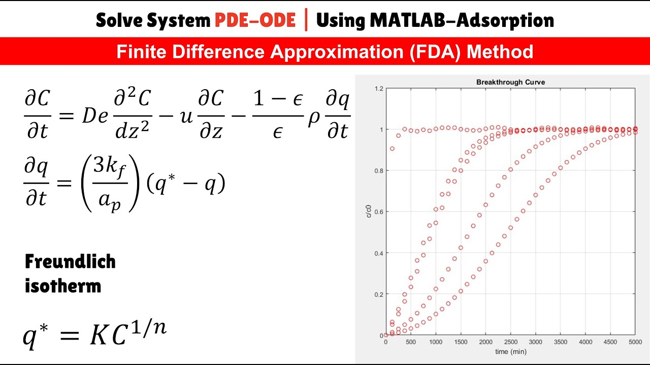 Modeling the Generic Breakthrough Curve for Adsorption Process ...
