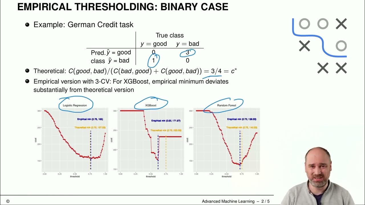 Advanced Machine Learning- Imbalanced Learning - Cost-Sensitive Learning 2 - YouTube