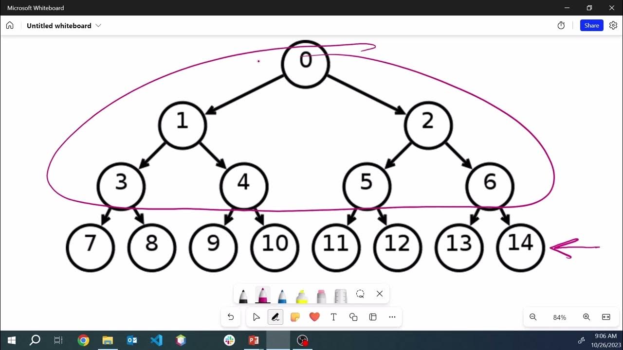 Trees, Traversals, & More! - YouTube