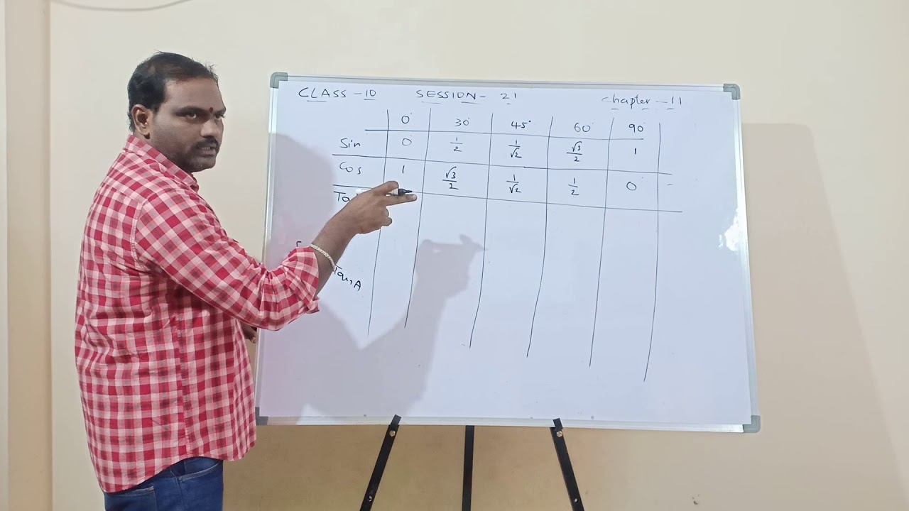 class 10 session 22 chapter 11 - YouTube