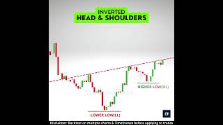 Inverted Head and Shoulder chart pattern | Bullish Reve... | Doovi