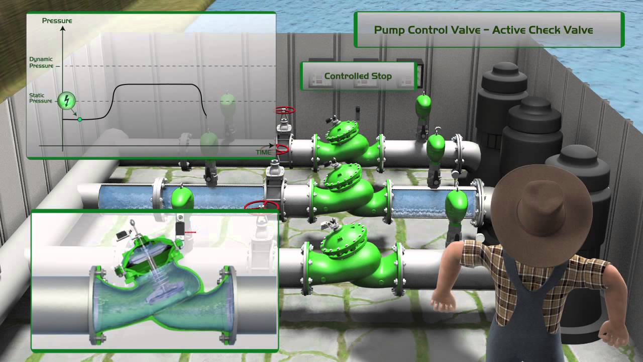 Pump System - 740 Pump Control Active Check Valve - YouTube