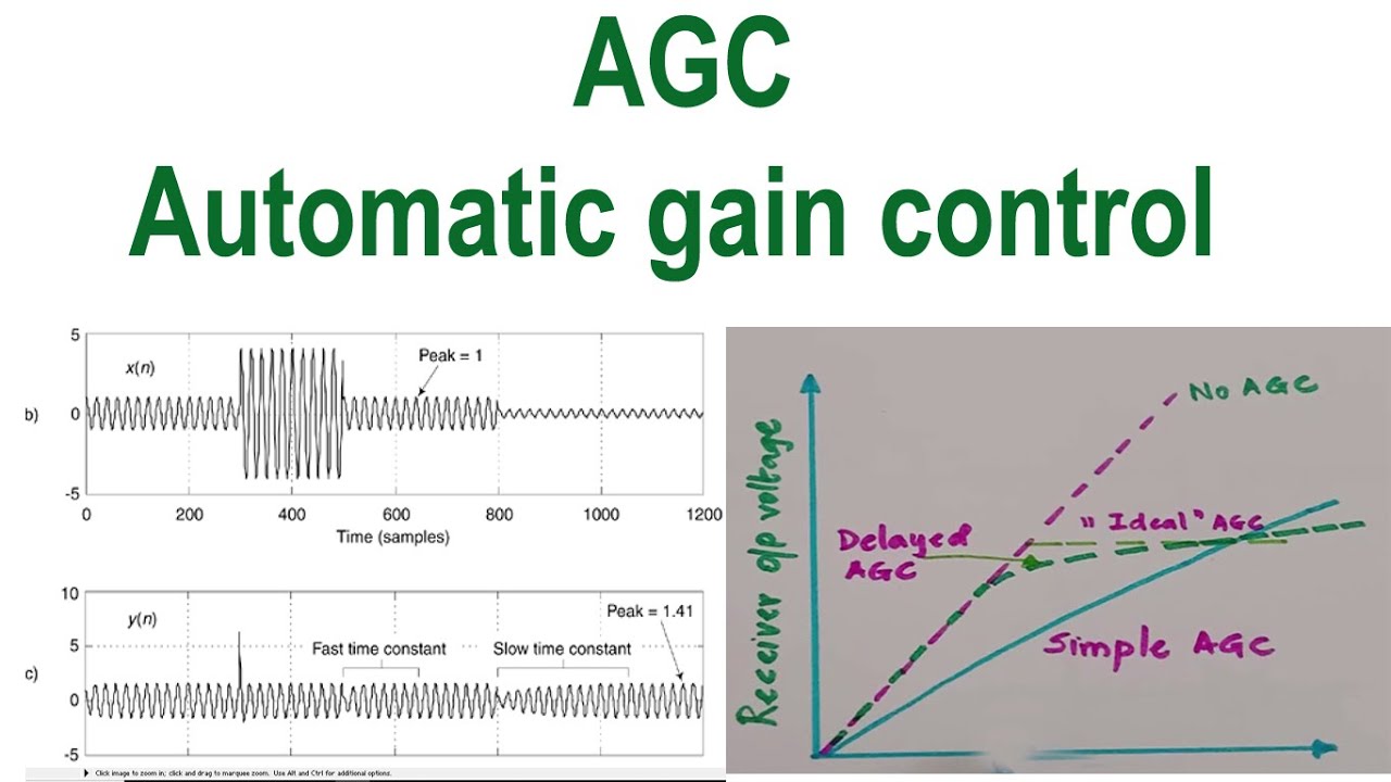 AGC-Automatic gain control - YouTube