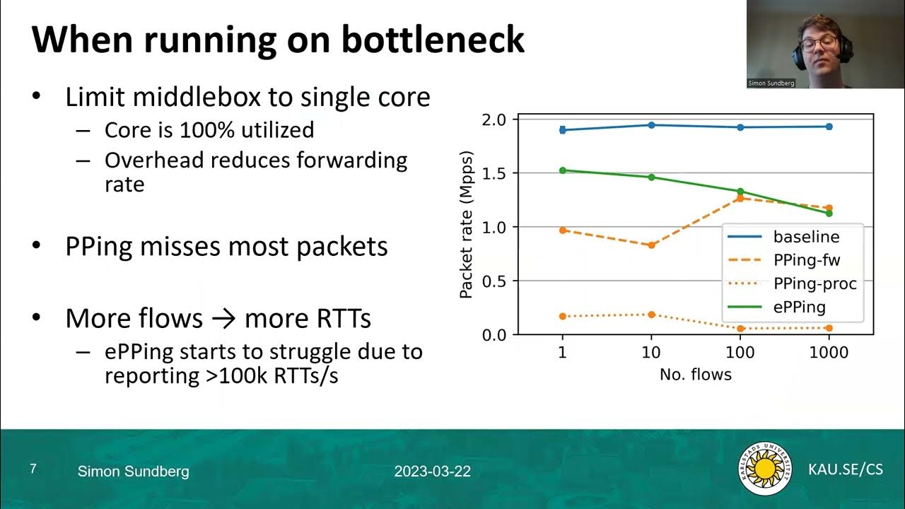 Efficient continuous latency monitoring with eBPF - YouTube