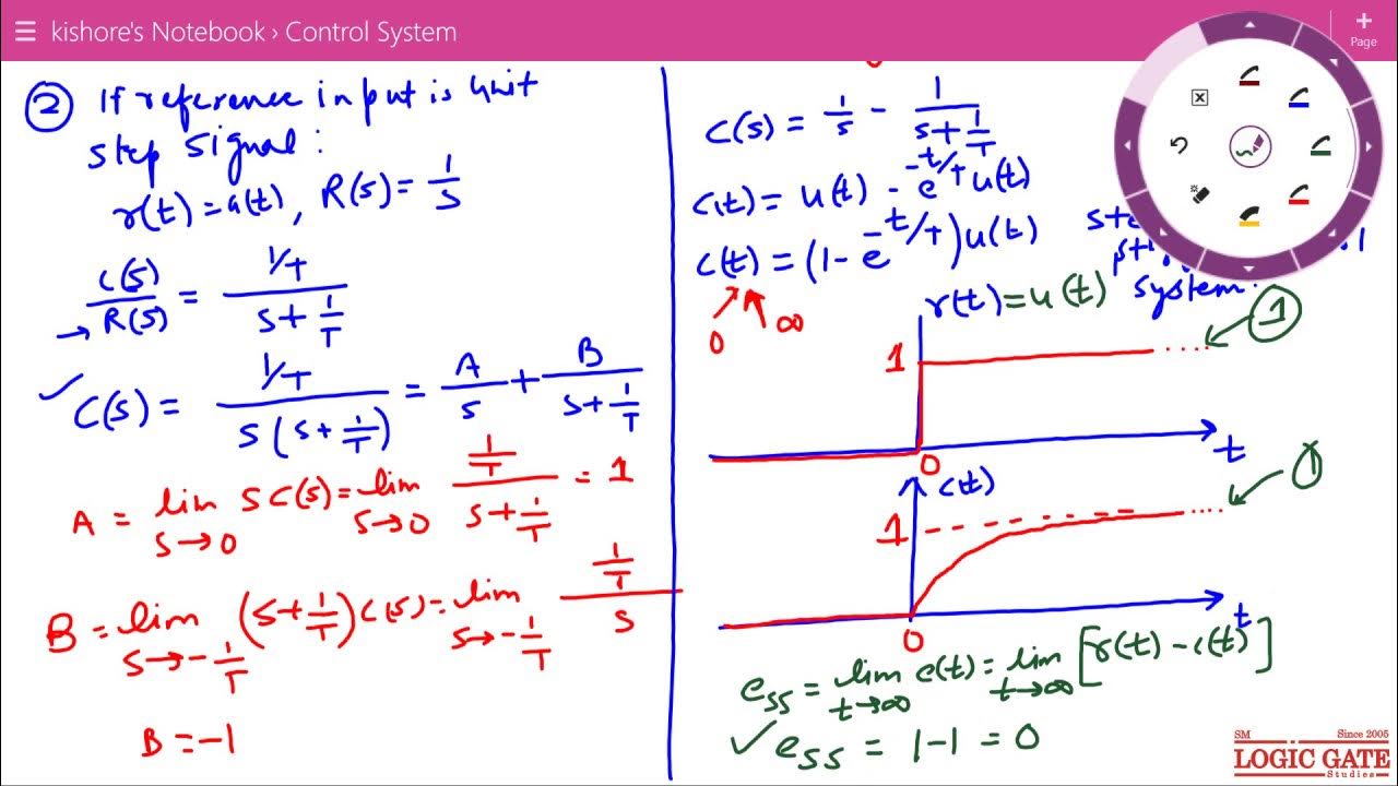 Transient Response of First Order Control System - YouTube