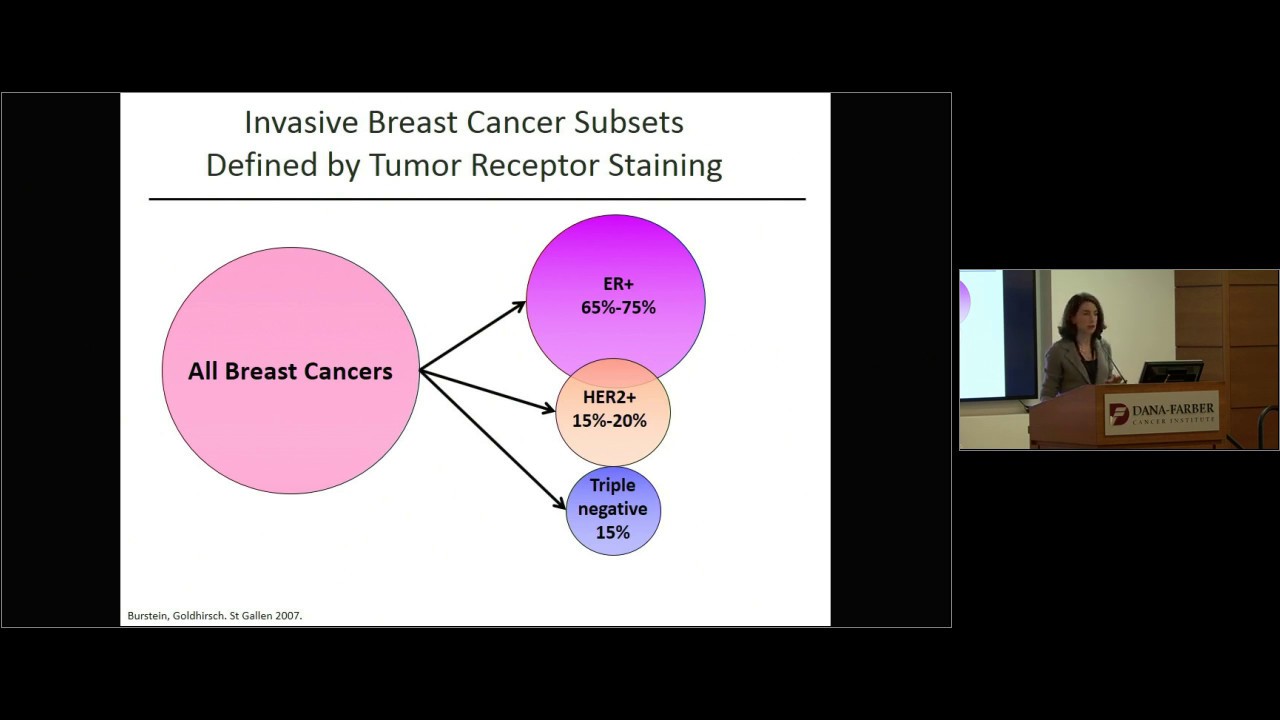 Metastatic Breast Cancer Forum 2018: ER+ Breast Cancer | Dana-Farber ...