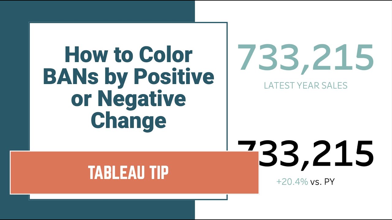 #Tableau - Coloring BANs Positive & Negative - YouTube