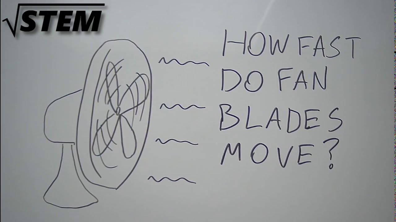 Circular Motion of Fan Blades: Physics Example Problem - YouTube