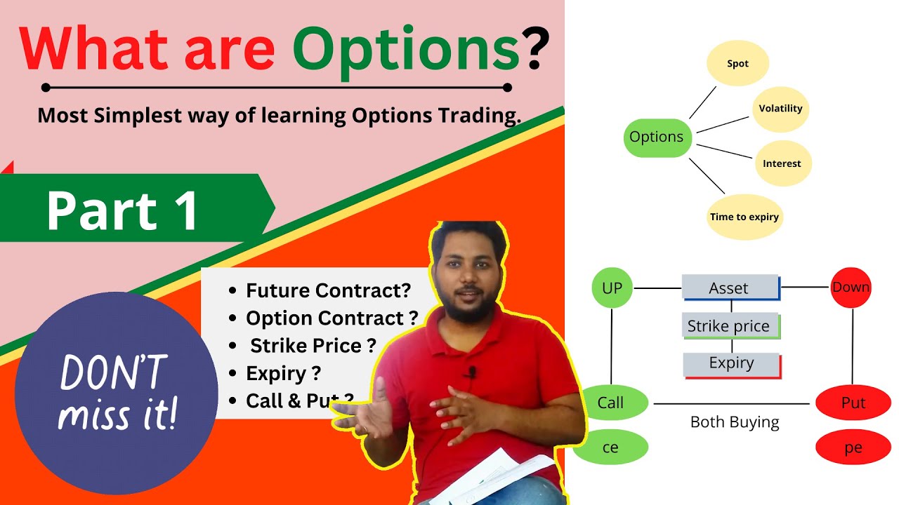 What are Options? Learn Options Trading in Hindi 🏆 | Options trading ...