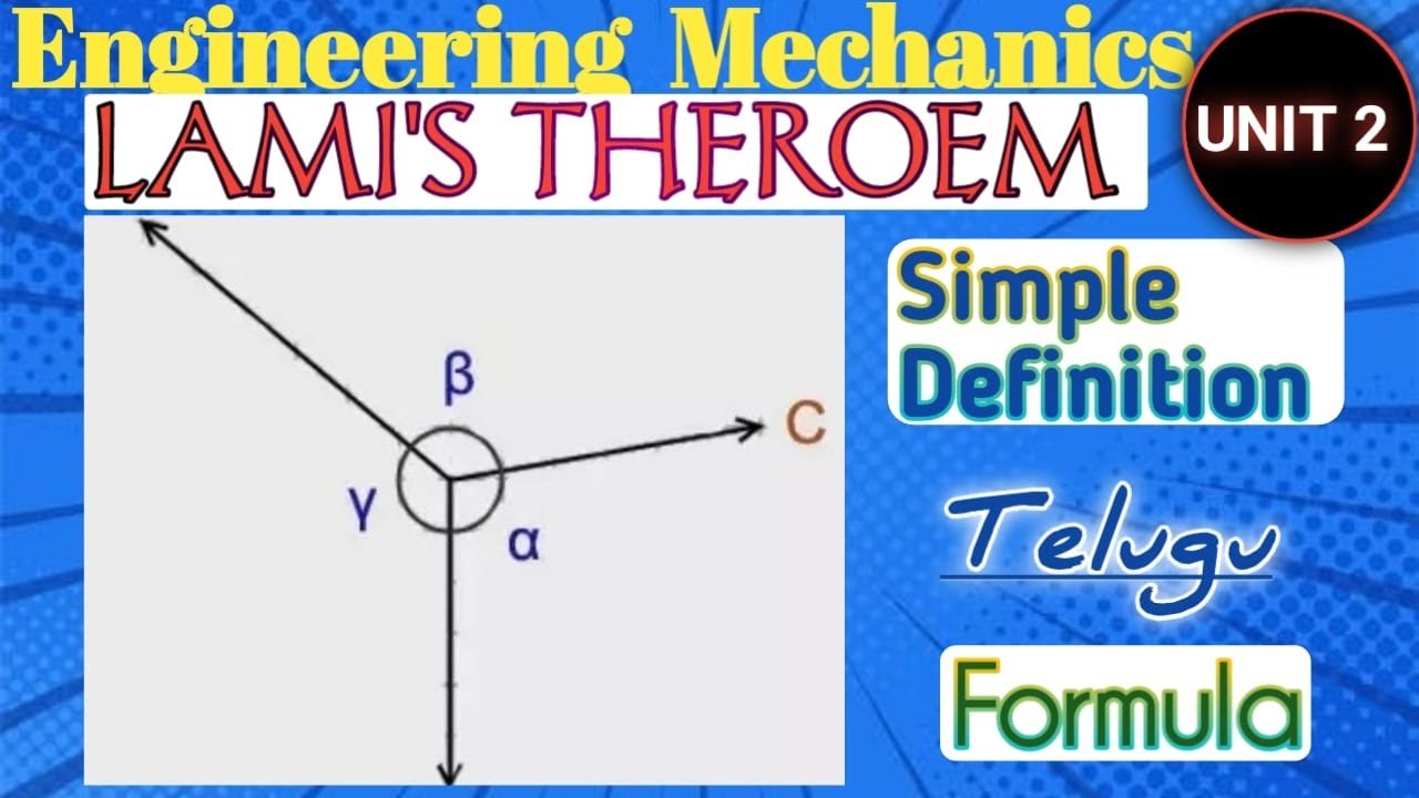 Lami's Theorem in Equilibrium of concurrent forces#Lamis,#Theorem,# ...