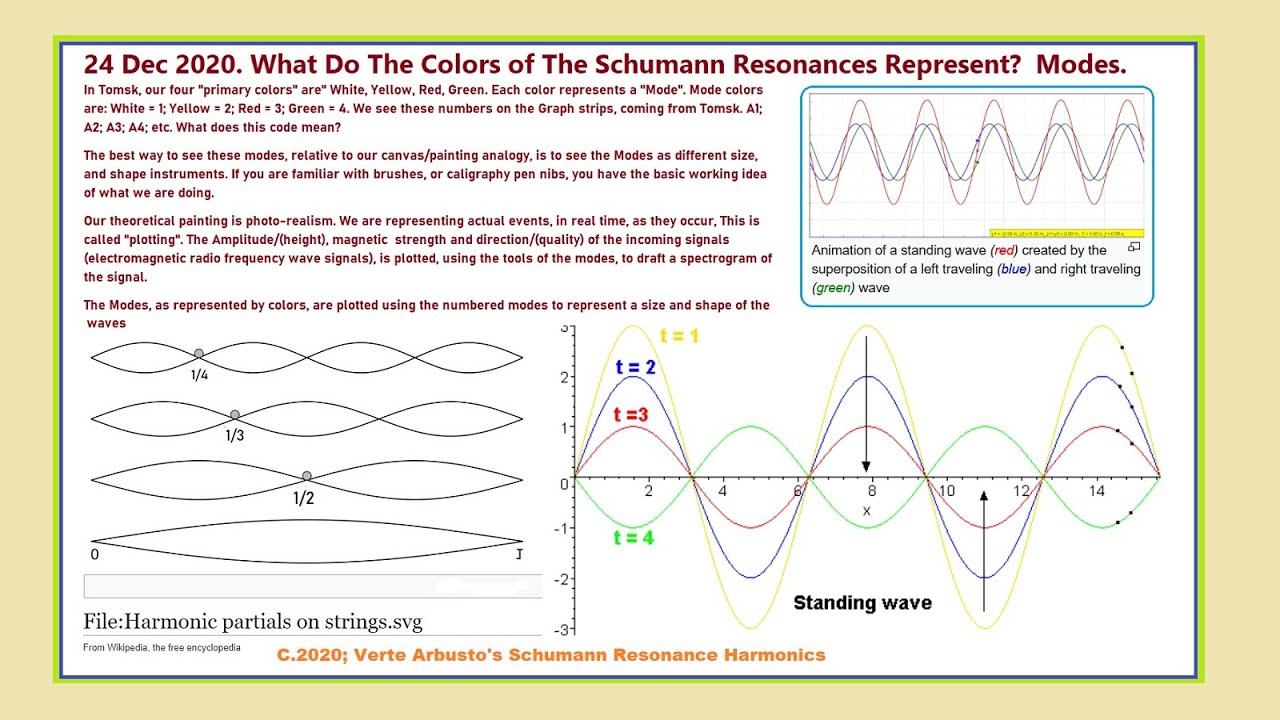 24 Dec 2020 What Are The Colors Of The Schumann Resonance Spectrogram ...