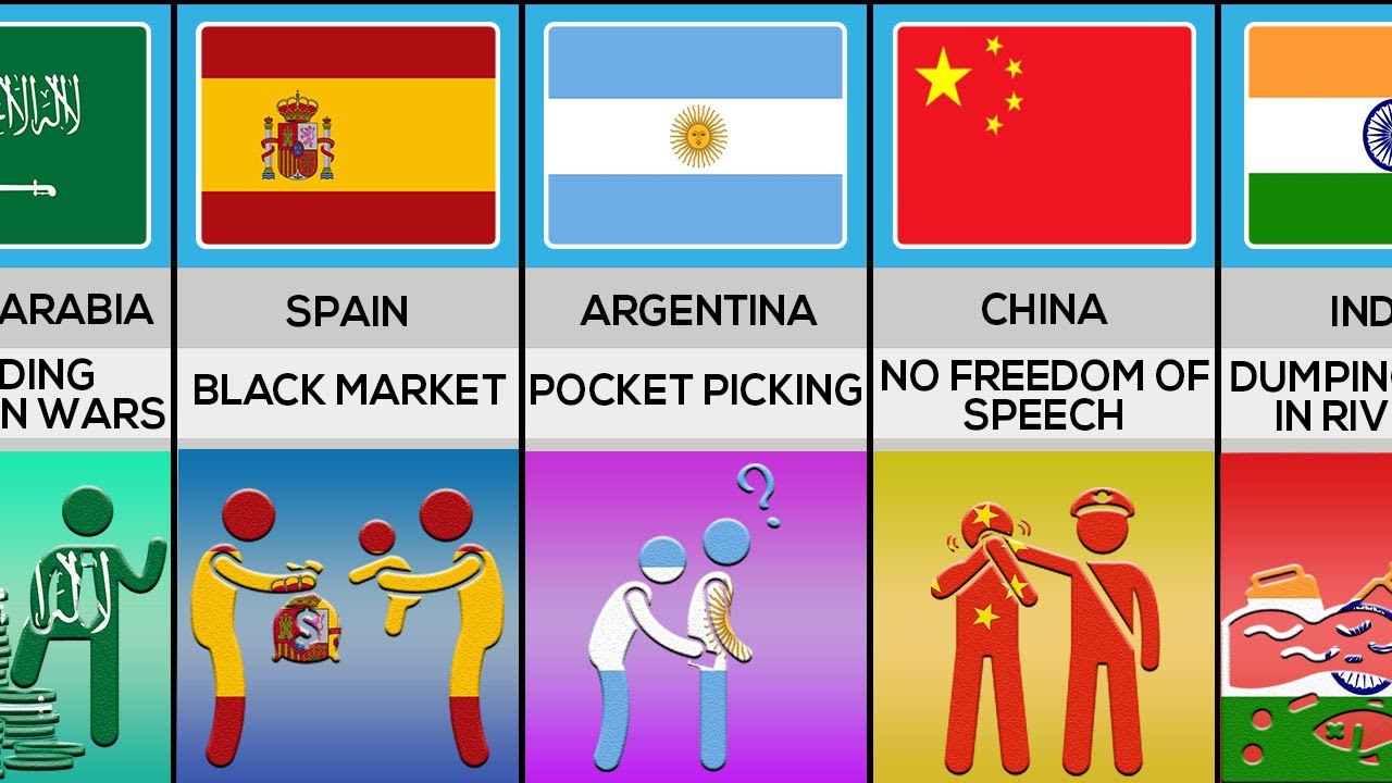 Why These Countries Hated For? Countries Comparison - Updated ...