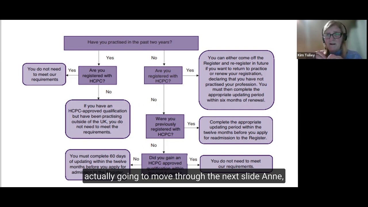 Return to practice webinar two: Returners to practice - YouTube