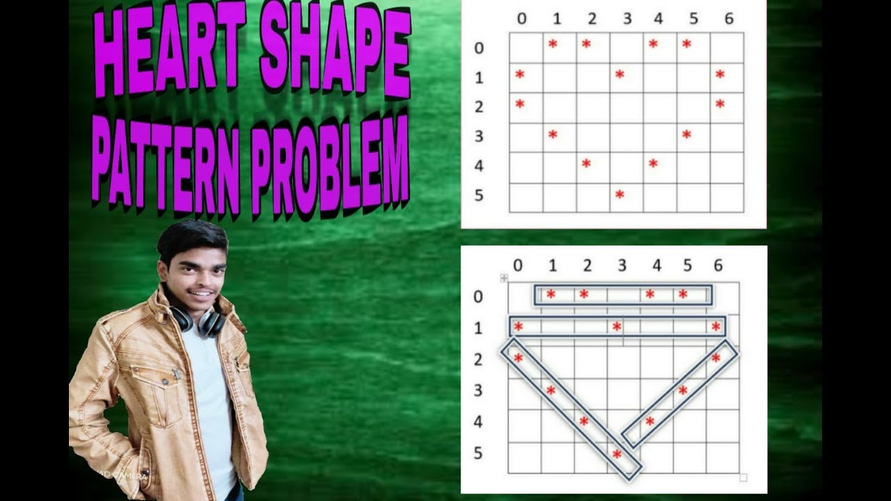 Heart Shape Pattern Problem In Python Competitive Programming With heart-shape-pattern-problem-in-python-competitive-programming-with