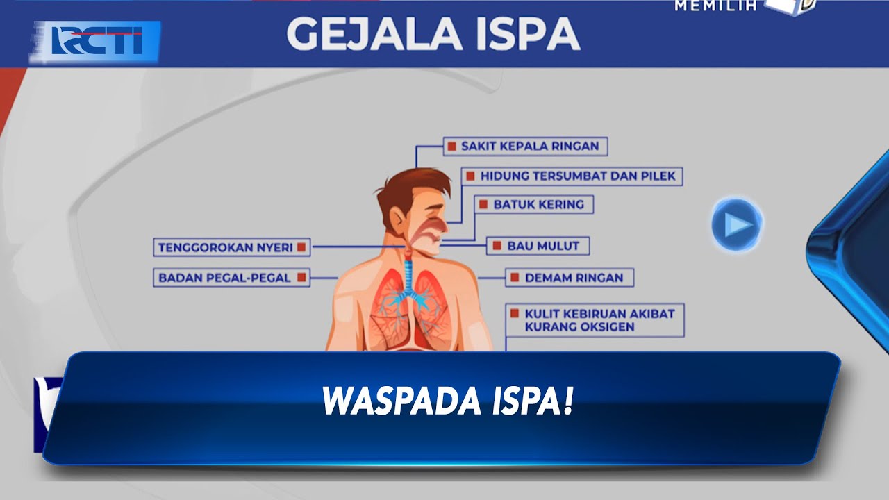 WASPADA ISPA! Yuk Kenali Gejalanya - SIP 08/09 - YouTube
