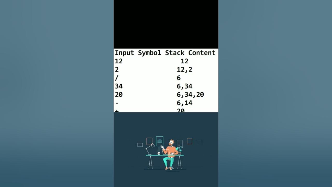 Postfix Expression Evaluation Using Stacks Data Structures Shorts