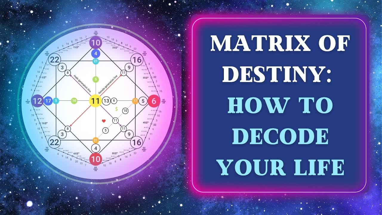 Matrix of Destiny: How to Decode Your Life - YouTube